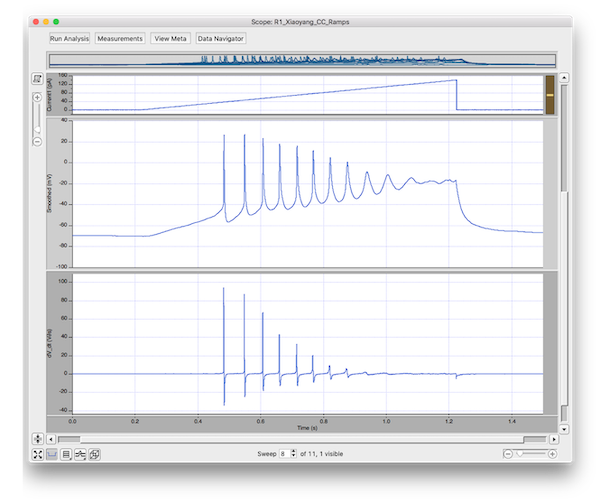 Scientists Empowering Scientists - Sutter Instrument Tutorials - 16 FEB ...