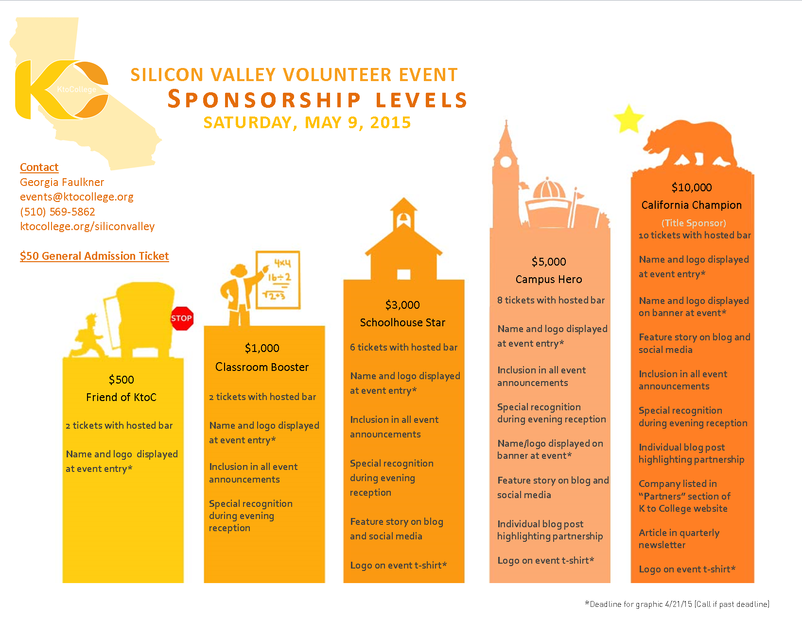 Silicon Valley Volunteer Event Registration, Sat, May 9, 2015 at 10:00 ...